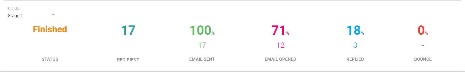  How To Send Mass Emails Without Showing Addresses Updated 2021 